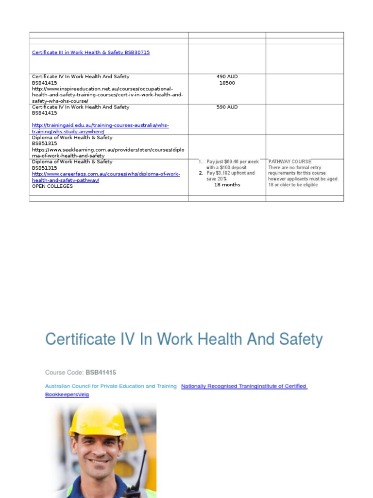 Whs Certificate IV | PDF | Occupational Safety And Health | Risk Management