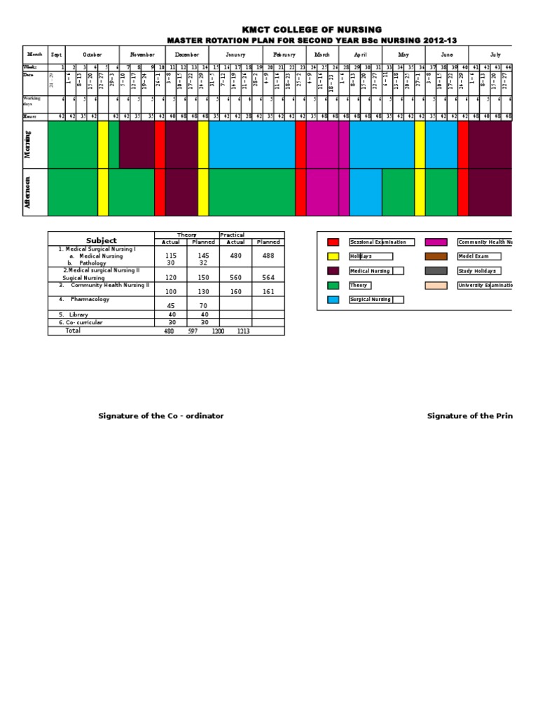 KMCT College of Nursing: Master Rotation Plan For Second Year BSC ...