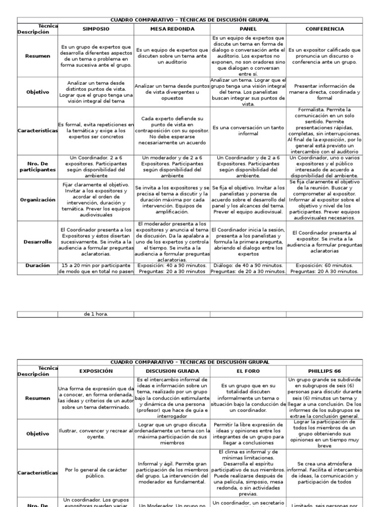 Cuadro Comparativo Técnicas de discusión Grupal | Creatividad