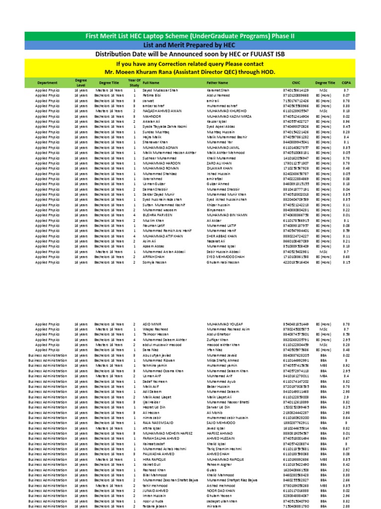 Laptop Merit List Undergraduate Phase 2 by Government of Pakistan 2016 ...