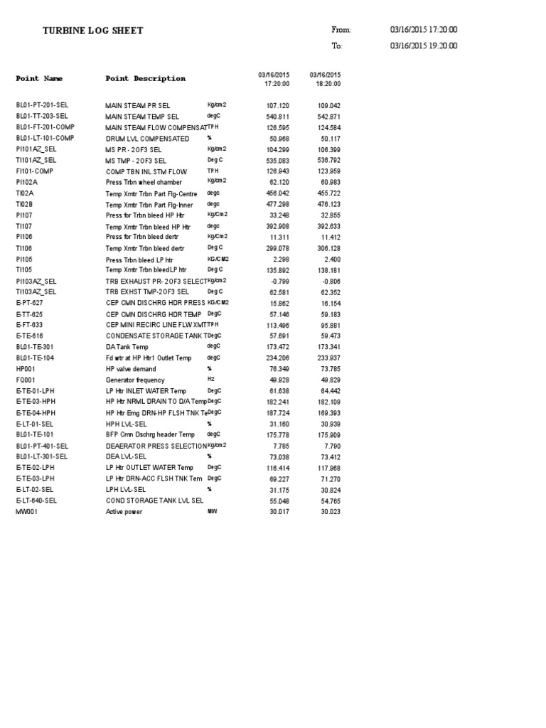 Turbine Log Sheet Data 03/16/2015 | PDF | Technology & Engineering