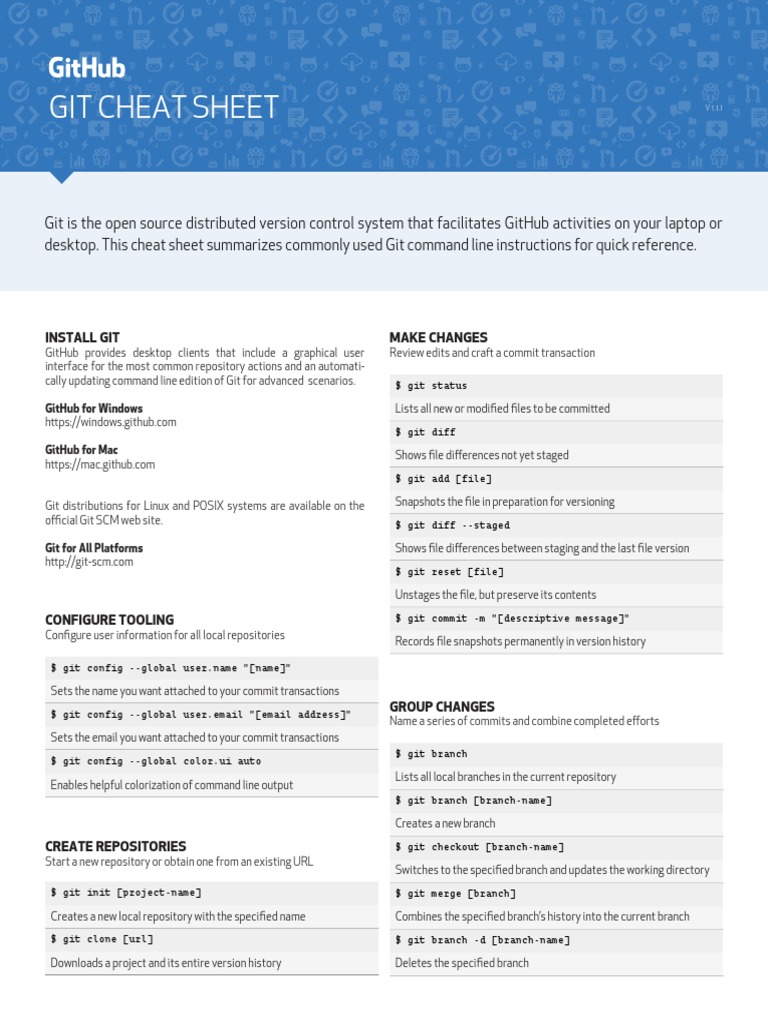 Git and Github Cheat Sheet | PDF | Version Control | Command Line Interface