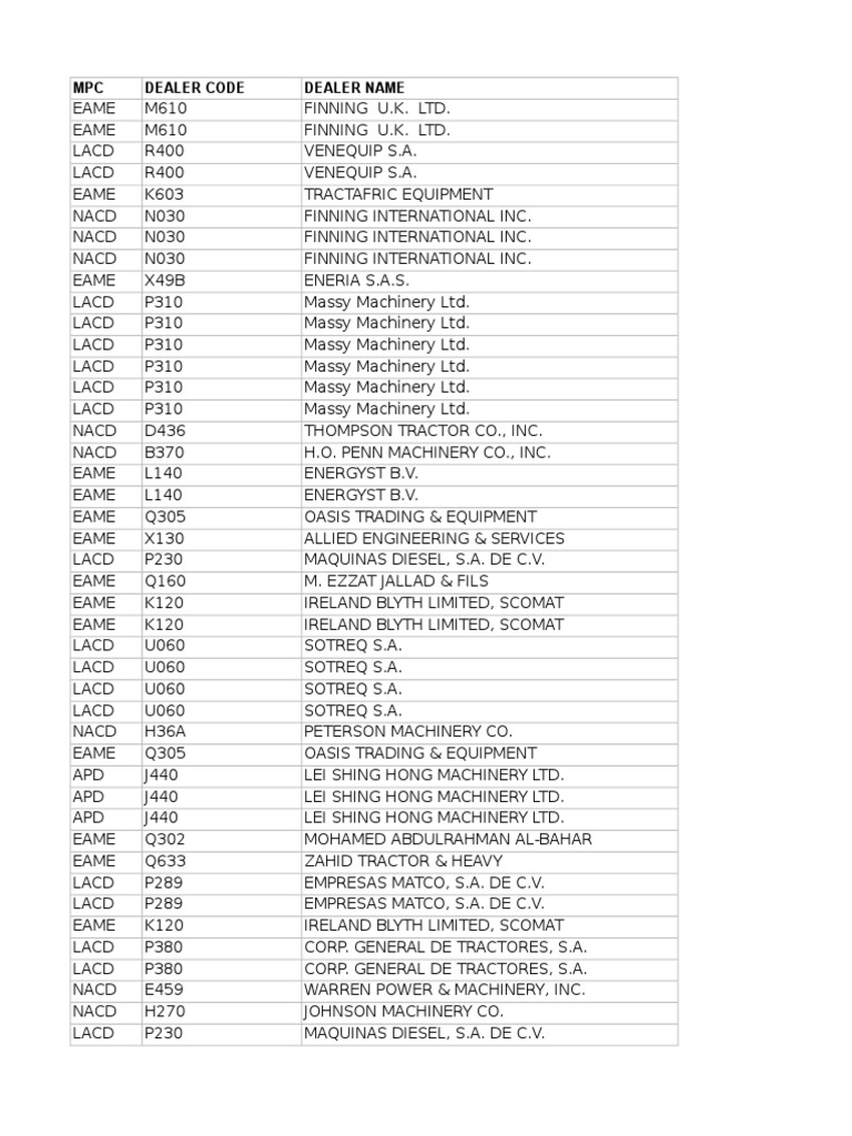 Dealer Codes and Names List | PDF | Heavy Equipment | Agricultural ...