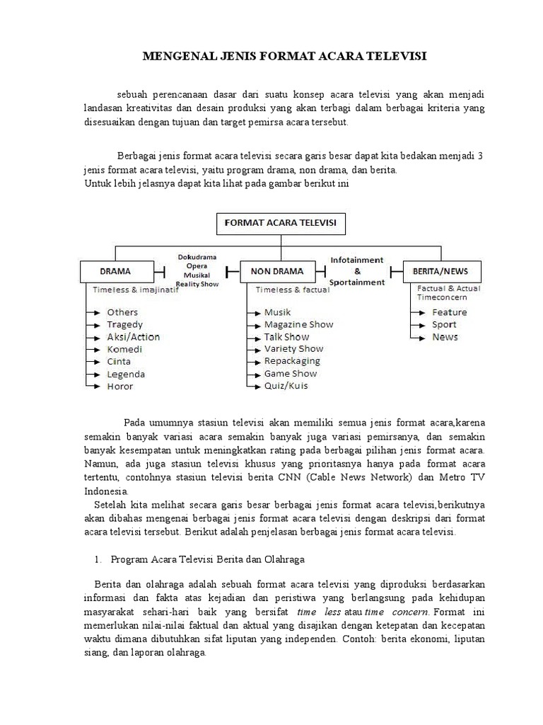 Jenis Format Acara Televisi | PDF | Seni | Komputer