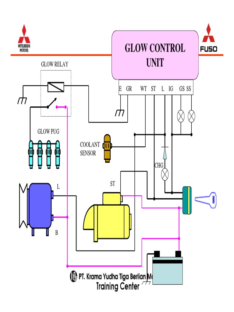 Glow Control PDF | PDF