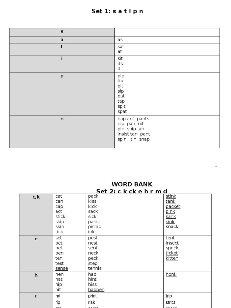 Jolly Phonics Blending Worksheets | PDF | Nature