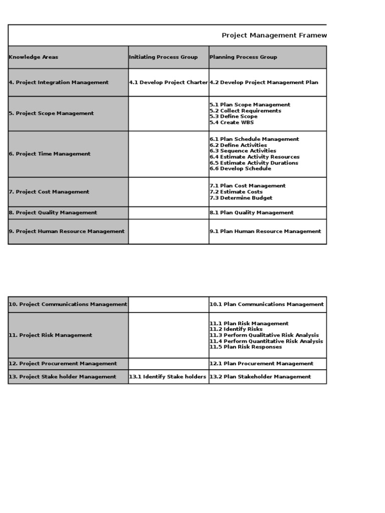 Project Management Framework Process Mapping Guide | PDF