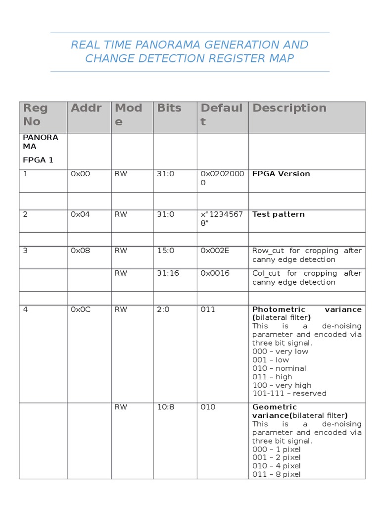 Real Time Panorama Generation and Change Detection Register Map | PDF