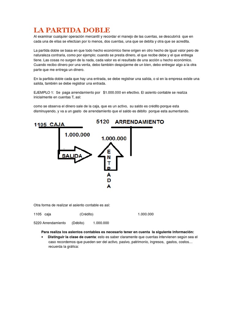 El principio fundamental de la contabilidad: La partida doble | PDF ...