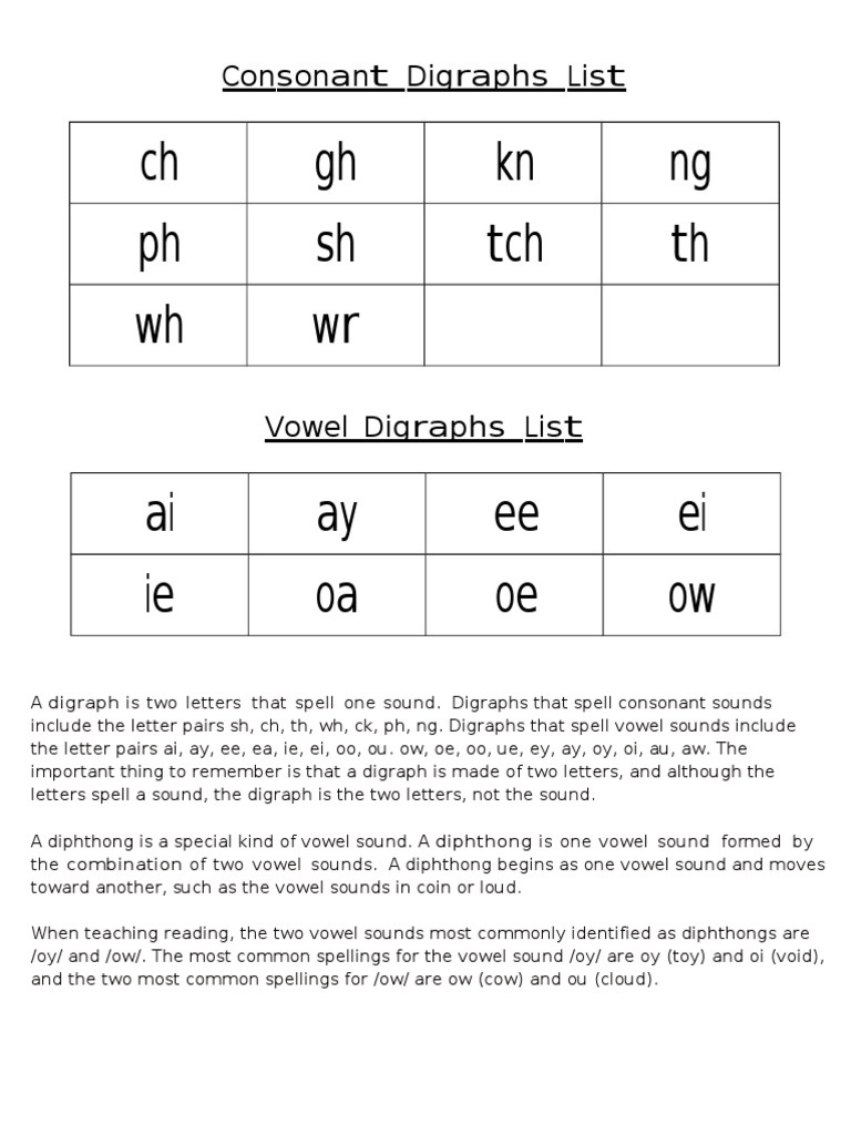 A Guide to Consonant and Vowel Digraphs and Diphthongs: Lists of Common ...