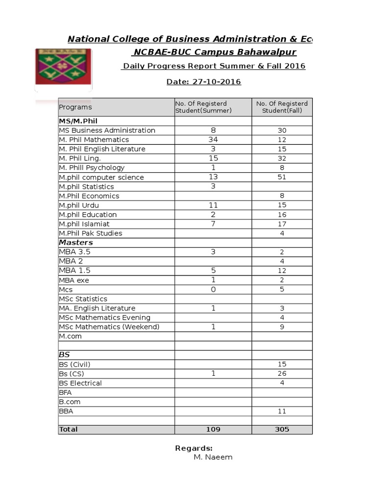 Total No of Admission of Summer 2016 | PDF | Technology & Engineering