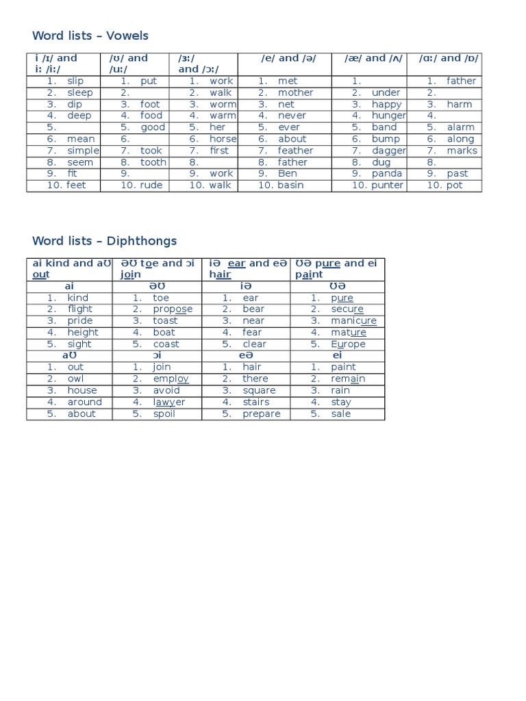Word Lists For Vowels Diphthongs | PDF
