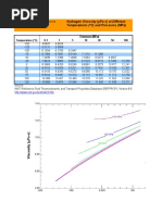 Hydrogen Analysis Resource Center:: Hydrogen Compressibility (Z) at ...