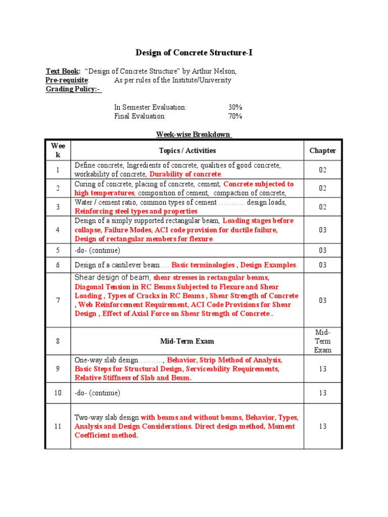 Concrete Structure Design Overview | PDF