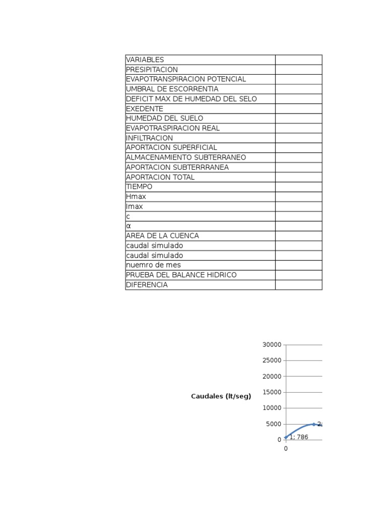 Planilla de Calculo Modelo Temez 1 | PDF