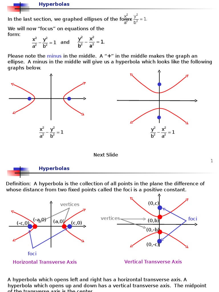 Hyperbola s | Asymptote | Manifold