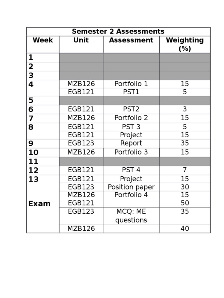 Semester 2 Assessments | PDF