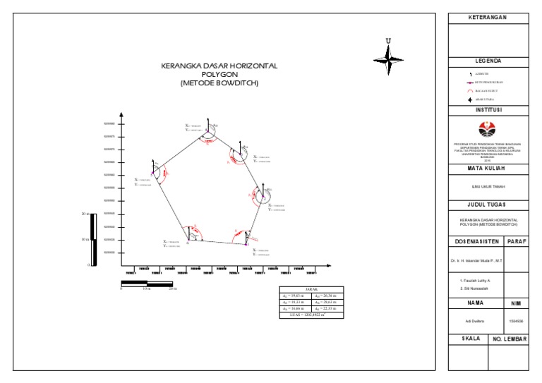 Kerangka Dasar Horizontal Polygon (Metode Bowditch) : Keterangan | PDF