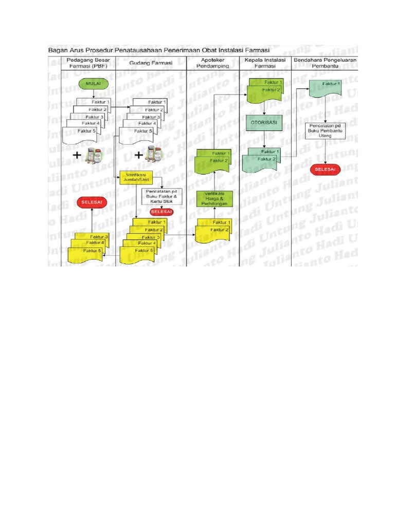 Contoh RKA PKRS | PDF