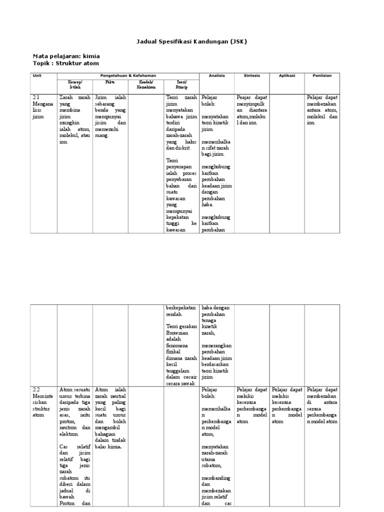 Jadual Spesifikasi Kandungan (JSK) Mata Pelajaran: Kimia Topik ...