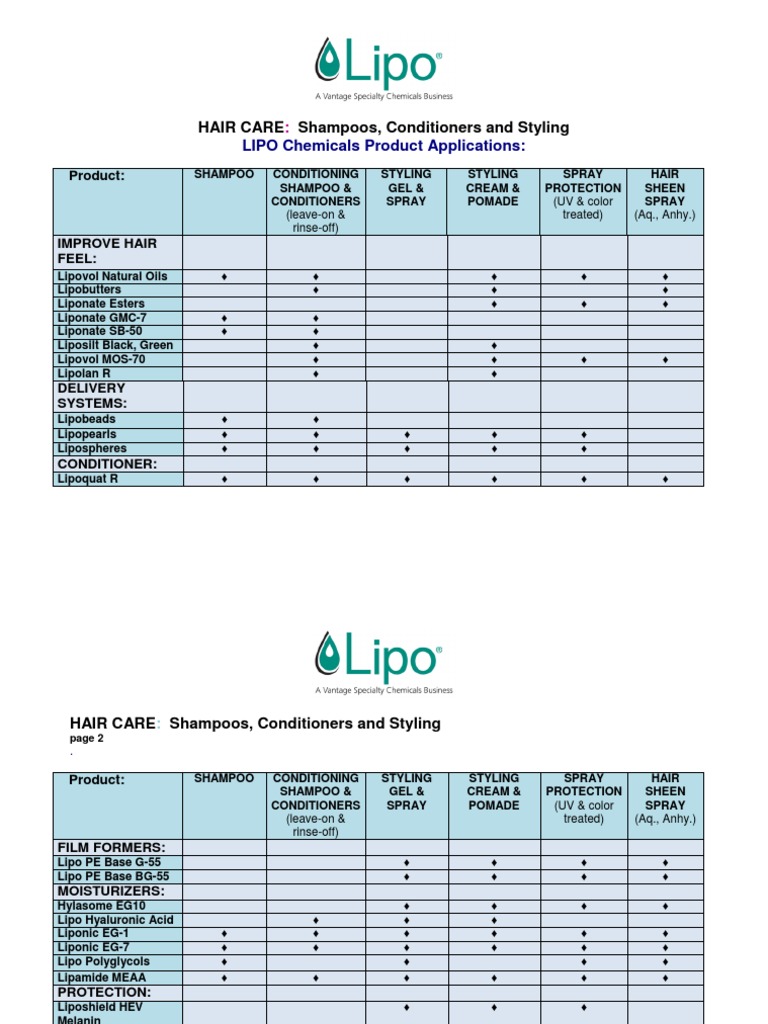 Hair Care - LIPO Product Chart Europe March 2012 | PDF