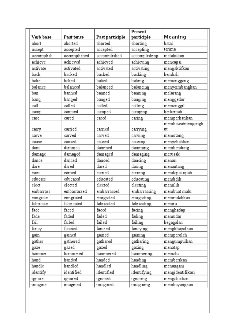 Verb Base Past Tense Past Participle Present Participle Meaning | PDF