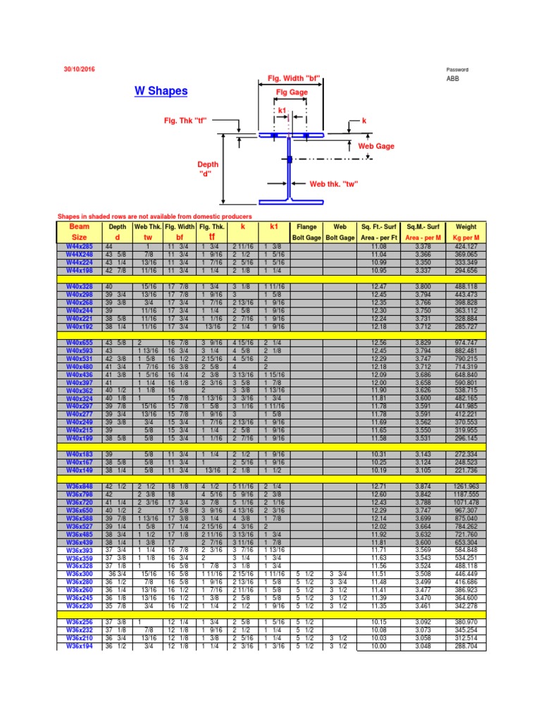 Perfiles W | Naturaleza