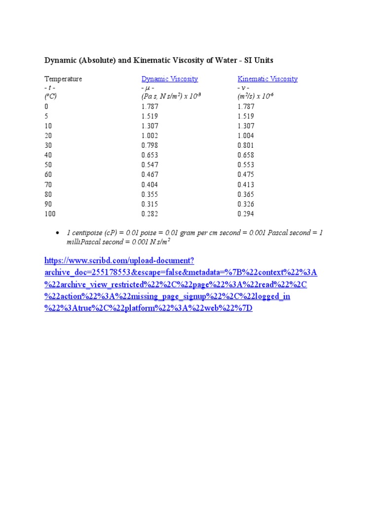 Dynamic (Absolute) and Kinematic Viscosity of Water - SI Units | PDF