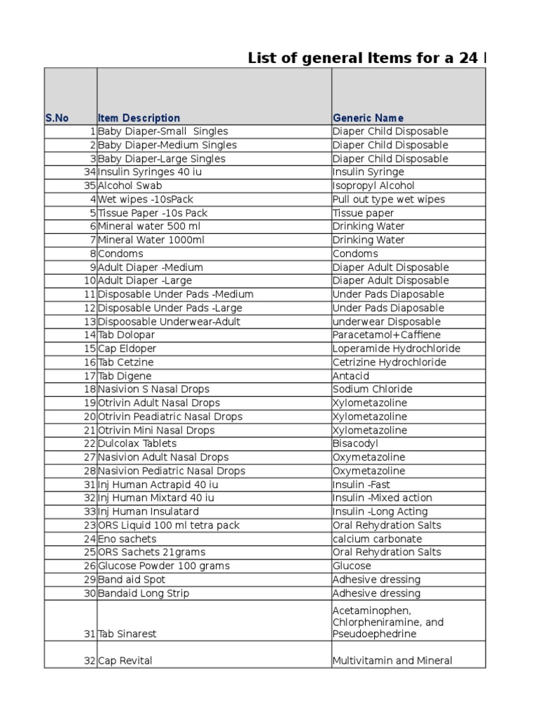 24 Pharmacy - Item List | PDF | Diabetes Mellitus | Insulin