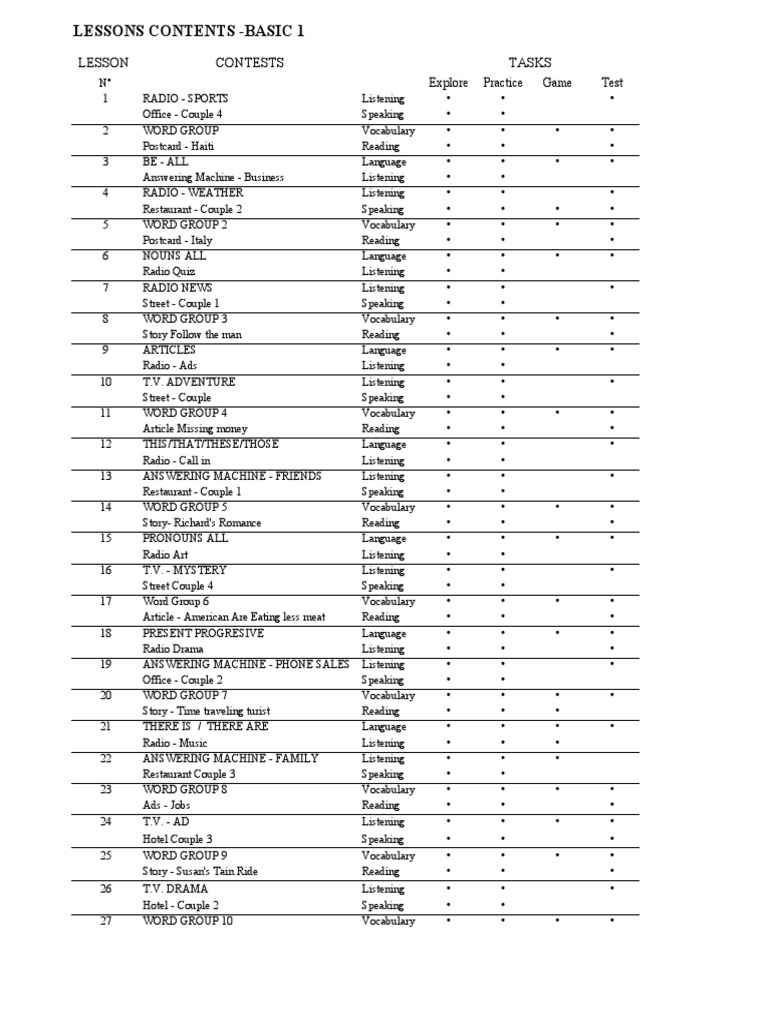 Lessons Contents - Basic 1: Lesson Contests Tasks | PDF | Vocabulary ...