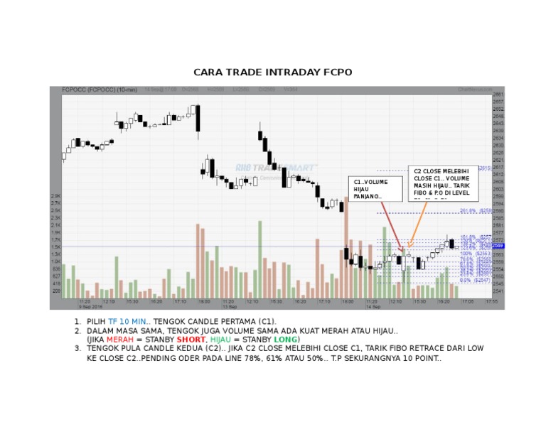 Cara Trade Intraday Fcpo | PDF