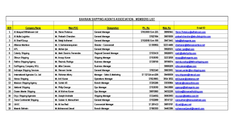 Bahrain Shipping Agents Association Members | PDF | Bahrain