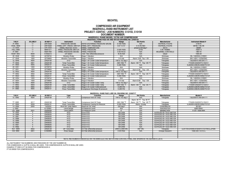 c13153-54 - Instrument Index - Rev 3 | PDF | Pounds Per Square Inch | Tools