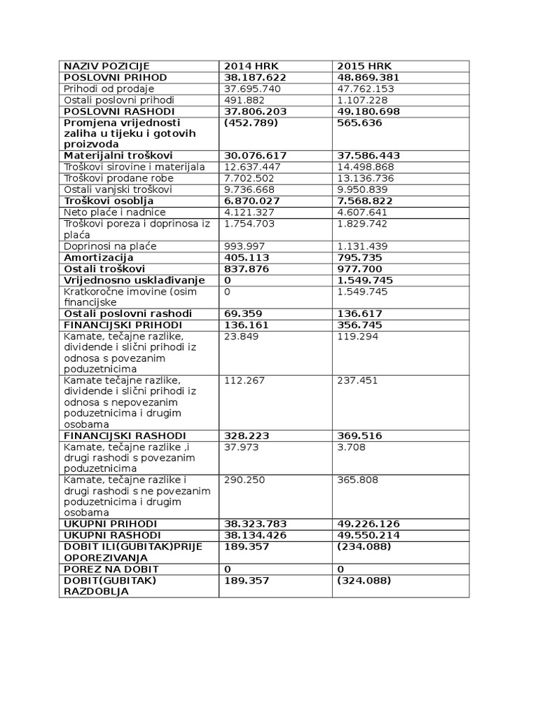 Rdg Pdf