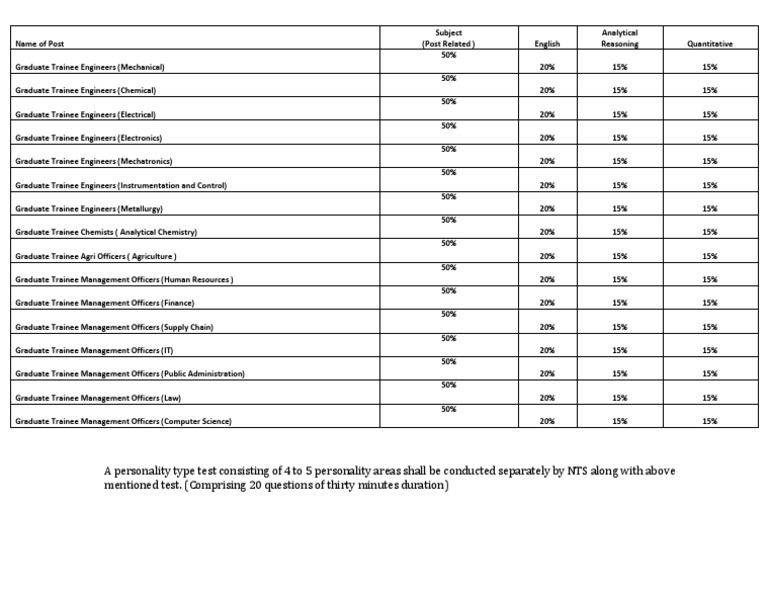 FTK Quick InstallGuide | PDF | Engineer | Chemistry
