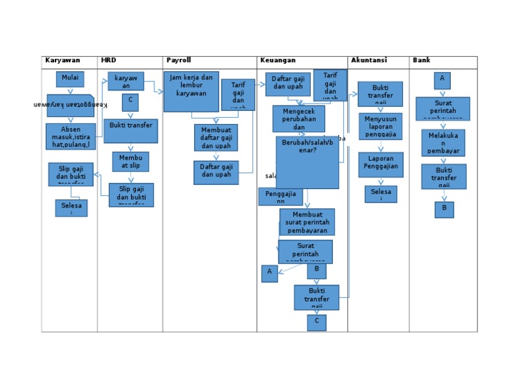 Flowchart Payroll | PDF