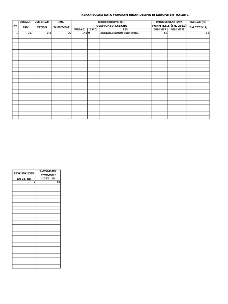 Rekapitulasi Data | PDF