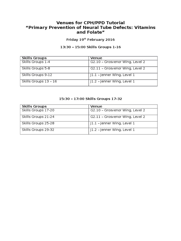 Primary Prevention of Neural Tube Defects | PDF