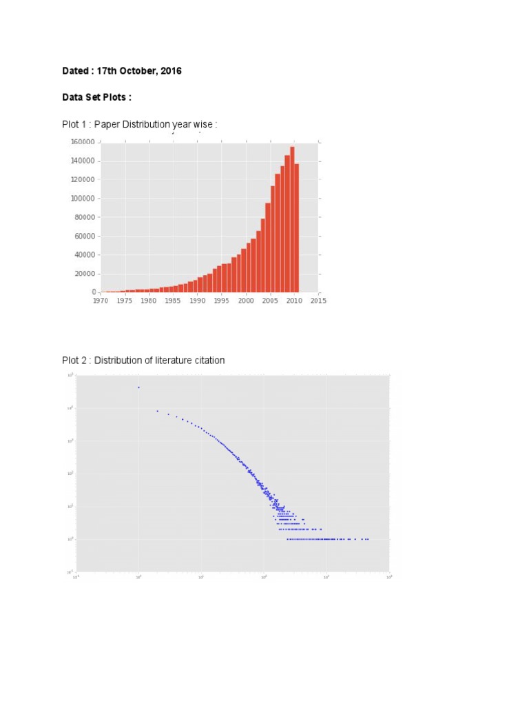 Plot 1: Paper Distribution Year Wise:: Dated: 17th October, 2016 Data ...