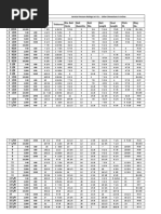 ASME B1.1 Class 2B Internal Threads | PDF | Machines | Tools