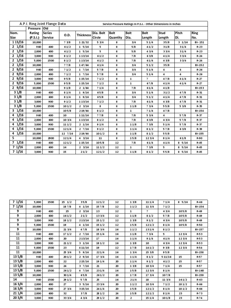 A Pi Ring Joint Flange Data | PDF | Mechanical Engineering | Nature