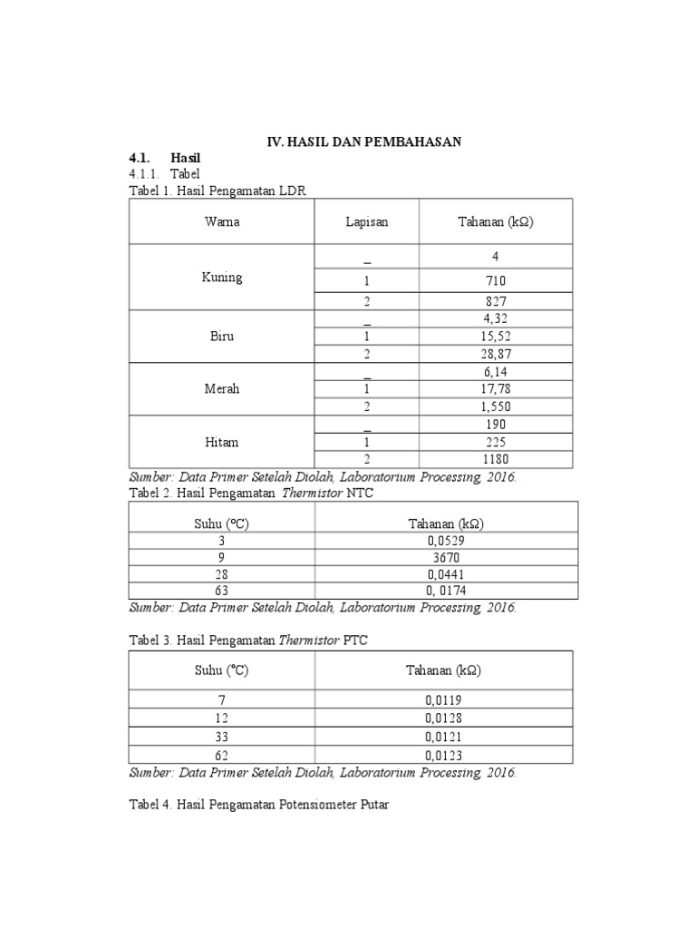 Praktikum Pengujian Komponen Sensor | PDF