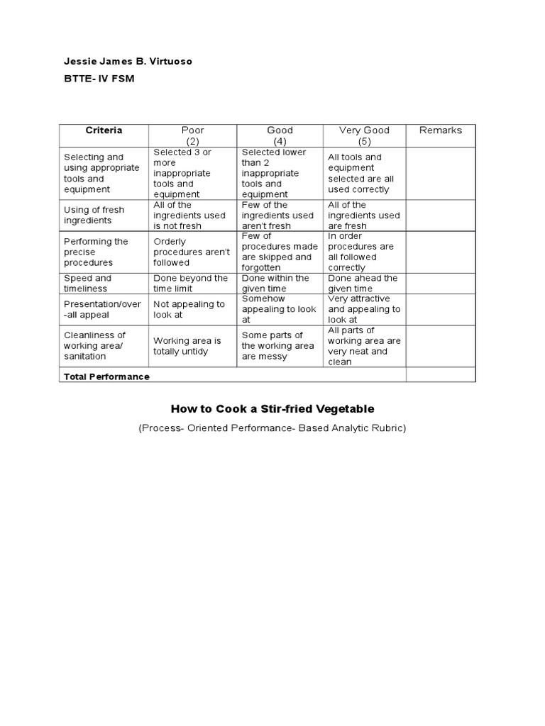 Process-Oriented Performance-Based Analytic Rubric | PDF