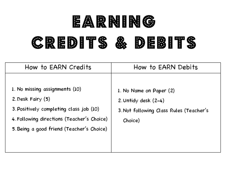 Earning Credits-Debits | PDF | Accounting | Business Economics