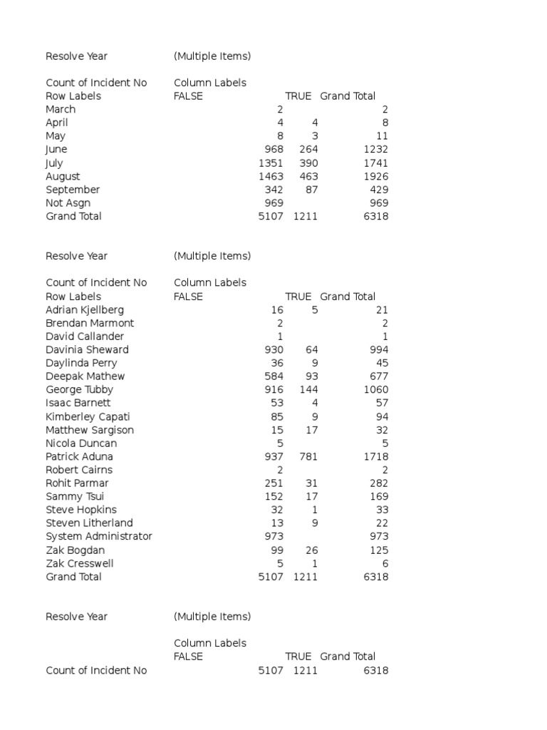 Prototype 2 | PDF | Career & Growth | Computers
