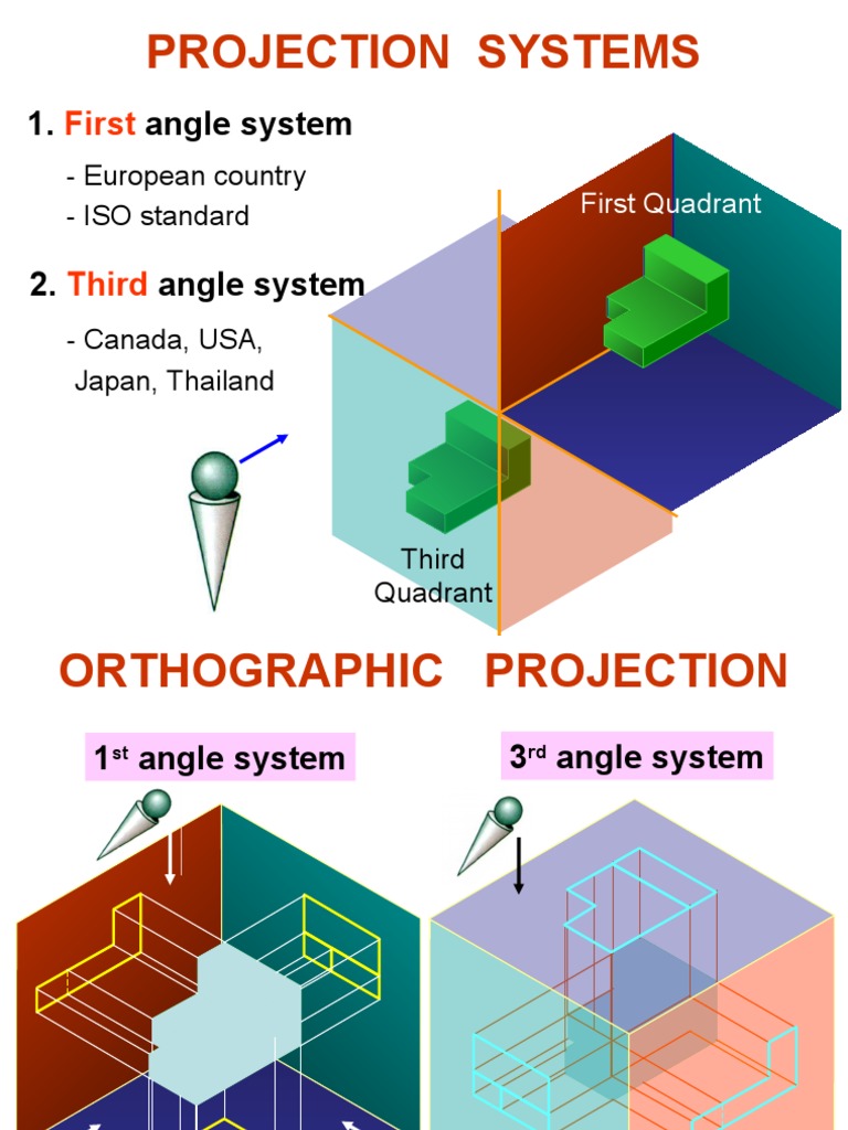 First and Third Angle in Engineering Drawing | PDF | Angle ...