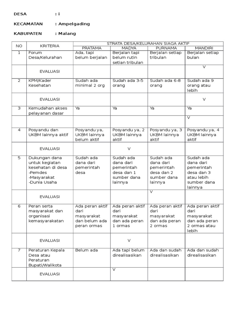 Penilaian Strata Desa Siaga | PDF | Gaya Hidup