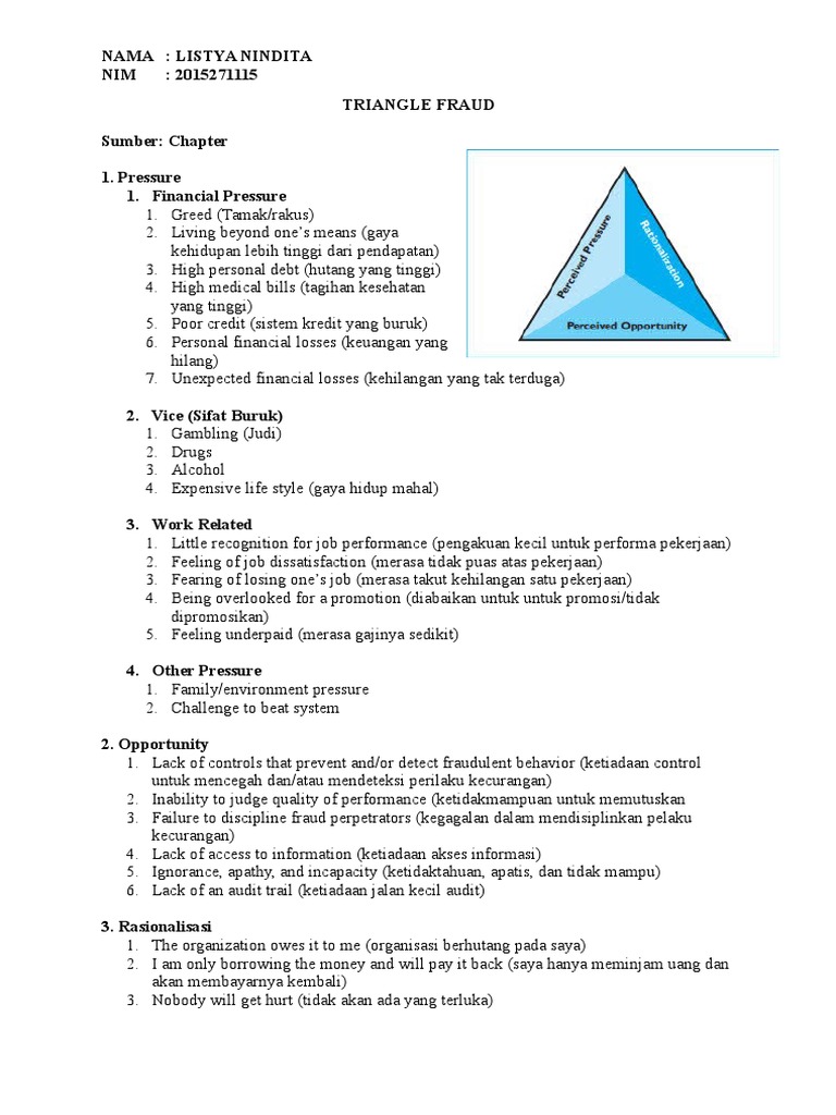 Rangkuman Segitiga Fraud & Internal Control | PDF