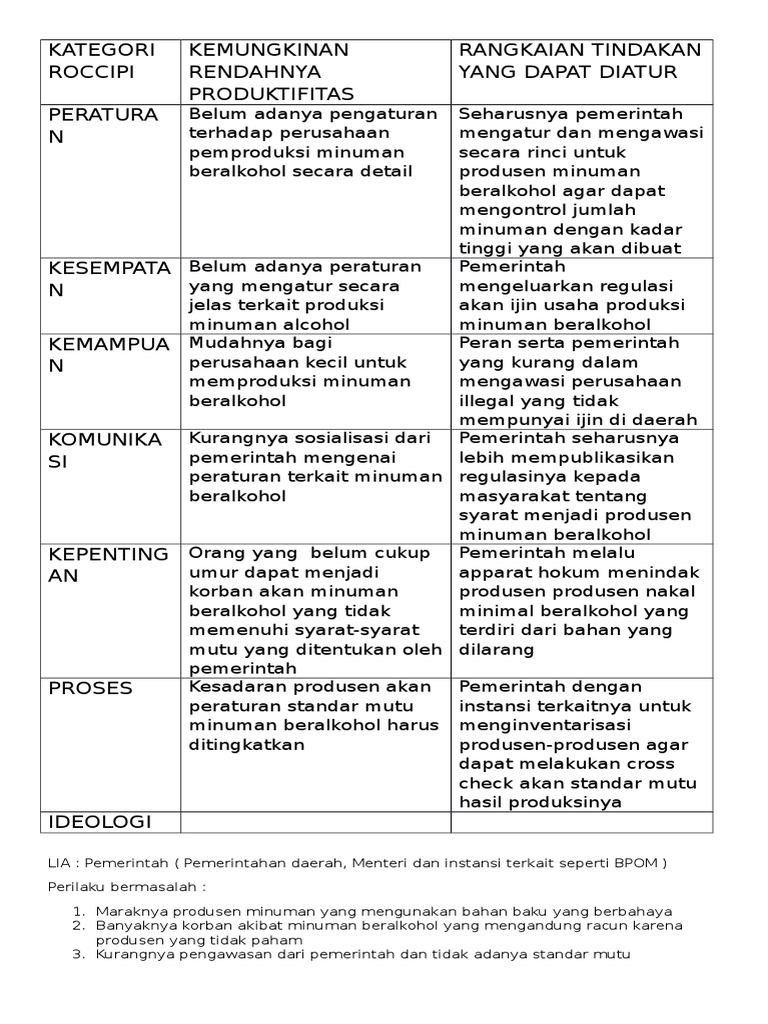 Kategori Roccipi | PDF