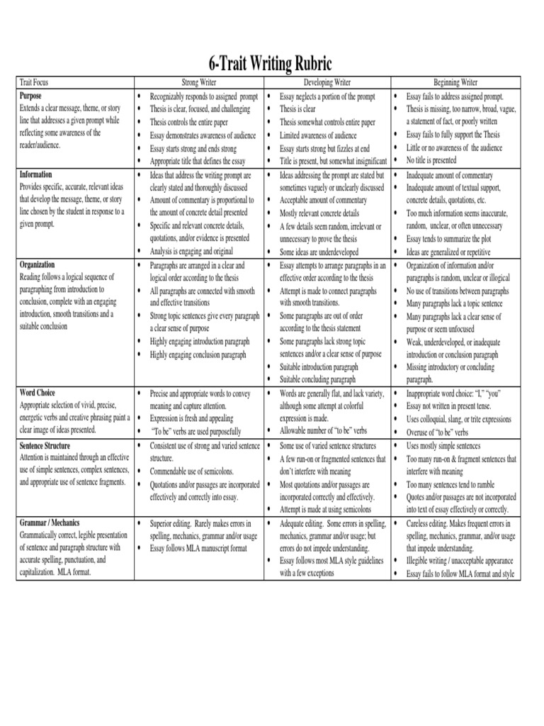 Six Trait Writing Rubric | Download Free PDF | Paragraph | Essays